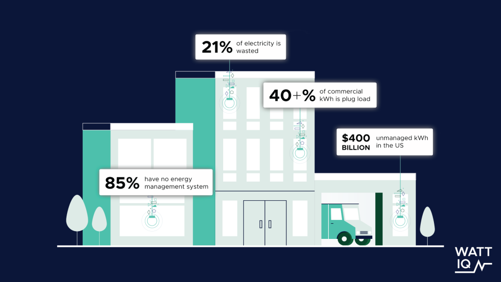 Invisible energy consumption and sustainability - WATTIQ