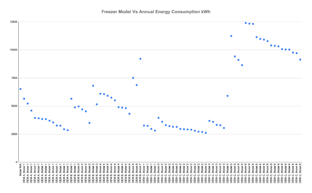 Smarter Freezer Monitoring: A Data-Driven Approach to Sustainability ...